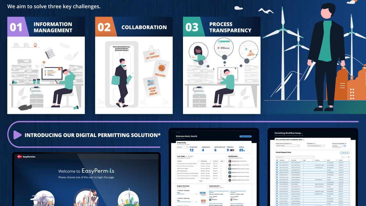 Digital Permitting Solution Infographic | WindEurope
