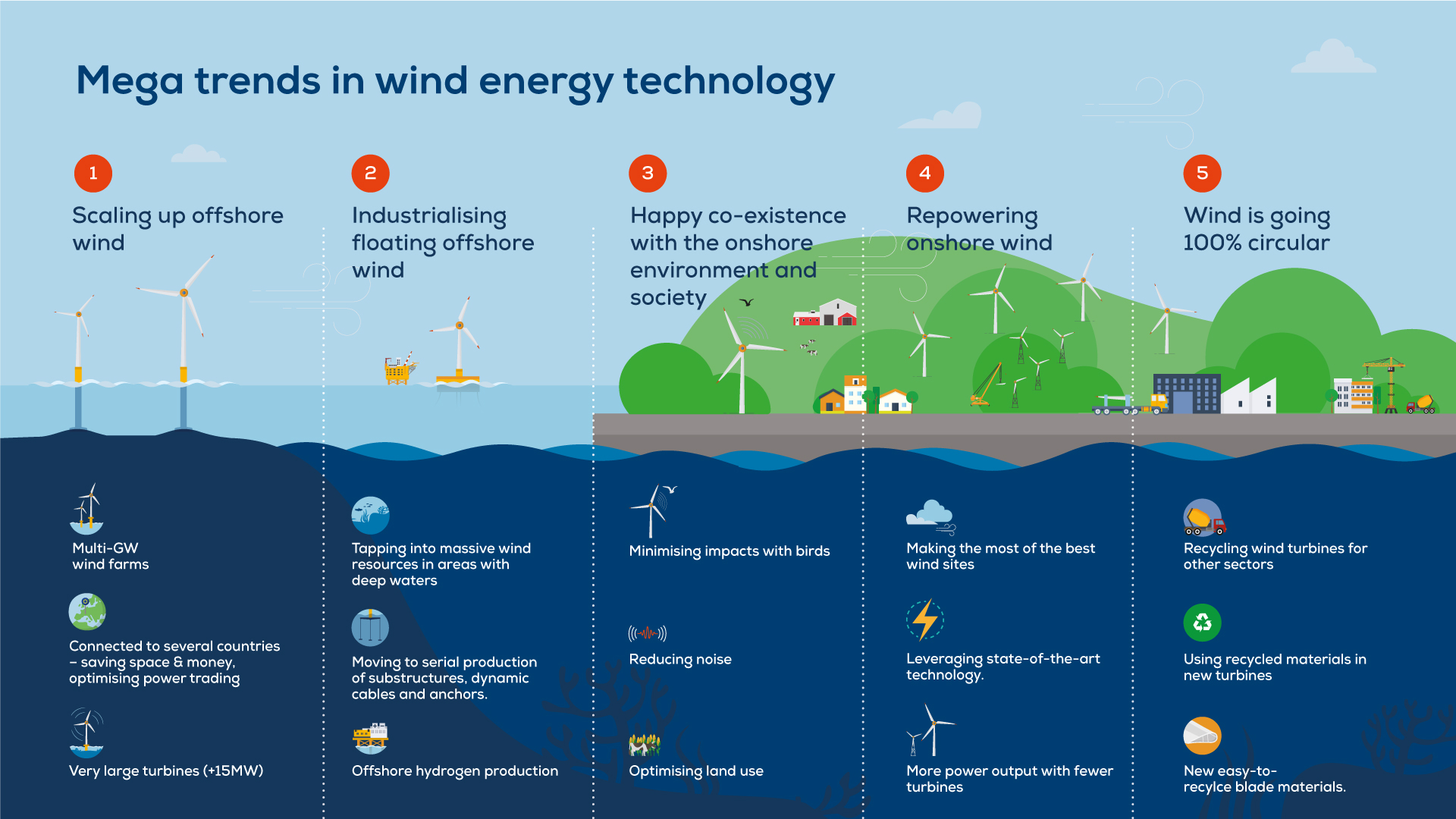 Mega trends in wind energy technology | WindEurope